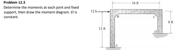Solved Problem 12.3 Determine the moments at each joint and | Chegg.com