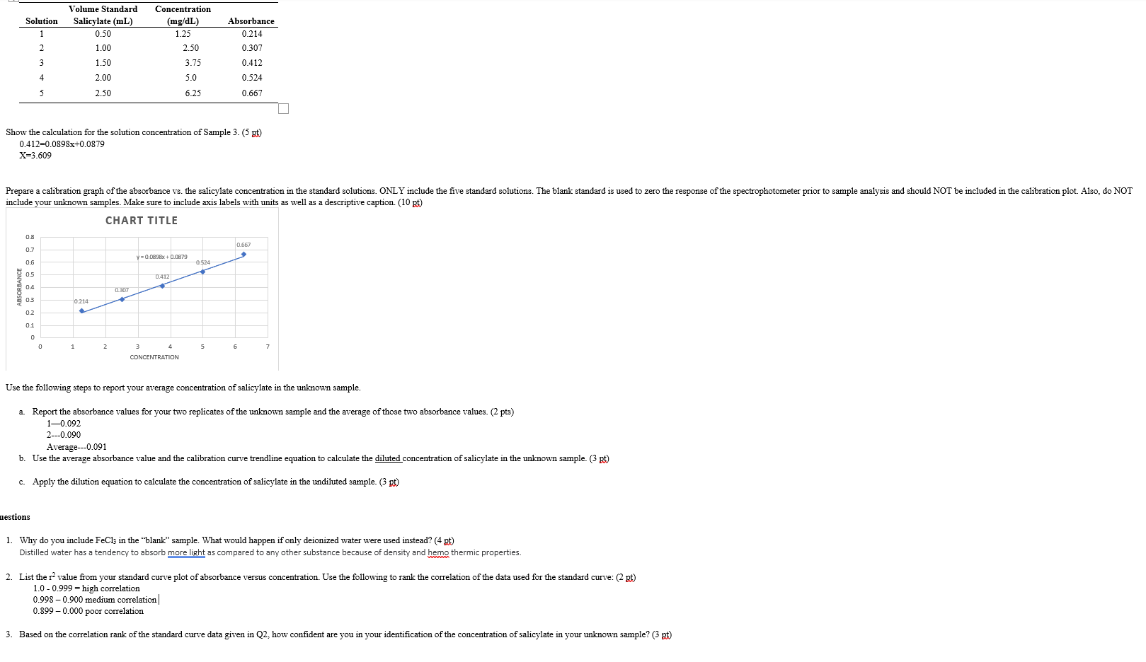 Solved Show the calculation for the solution concentration | Chegg.com