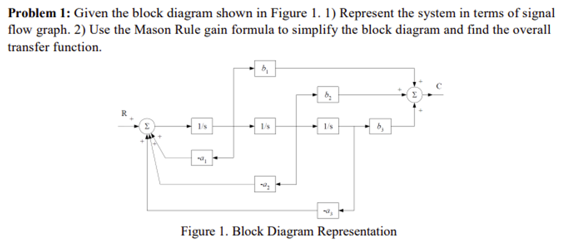 Solved Problem 1: Given the block diagram shown in Figure 1. | Chegg.com