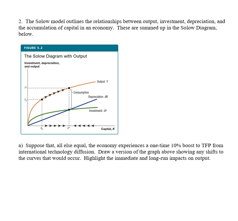 Solved 2. The Solow model outlines the relationships between | Chegg.com