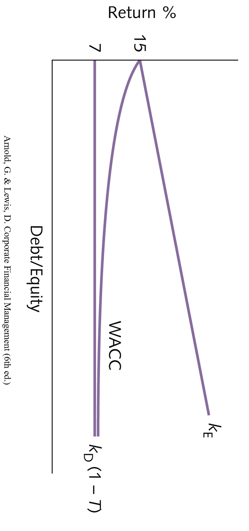 Solved Refer to the diagram below: What theory | Chegg.com