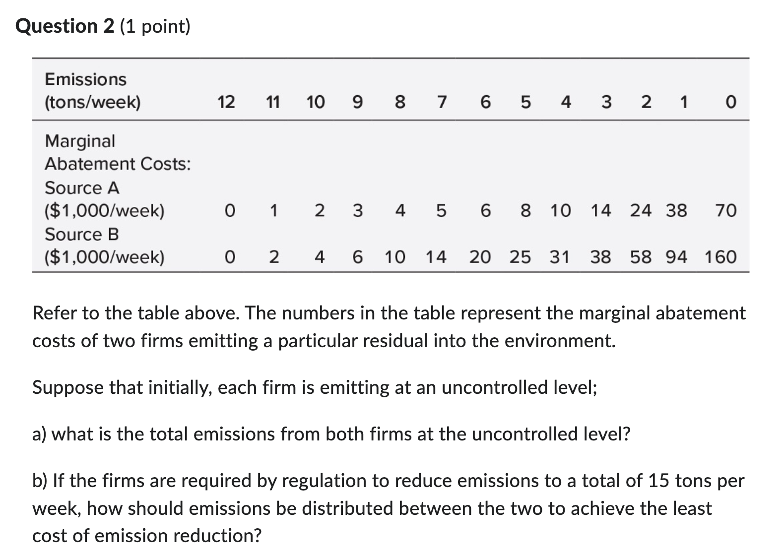 Solved Question 2 (1 ﻿point) ﻿Refer to the table above. The | Chegg.com