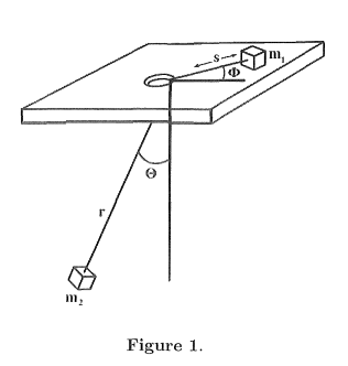 Solved Consider two masses m_1 and m_2 as in Fig. 1, | Chegg.com