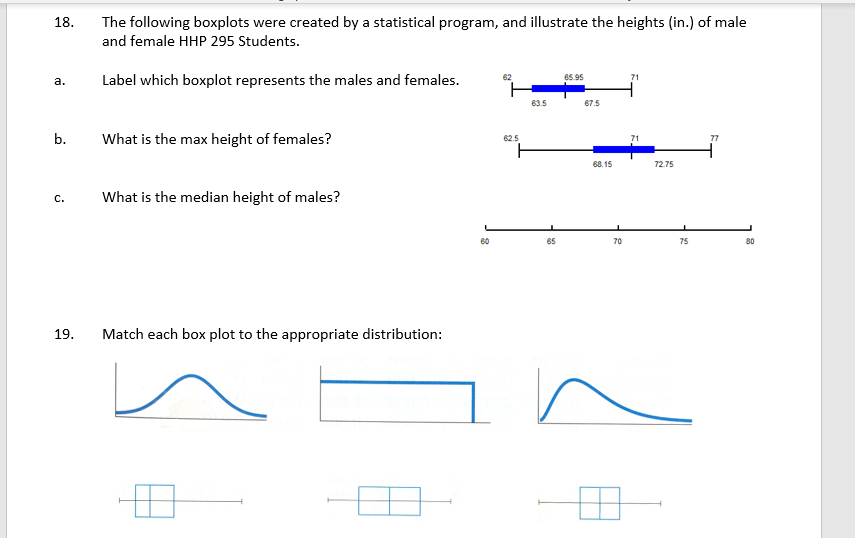 Solved 18. The following boxplots were created by a | Chegg.com