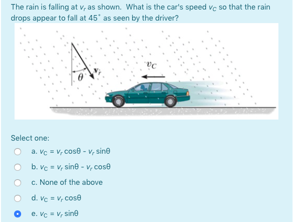 Solved The rain is falling at v, as shown. What is the car's | Chegg.com