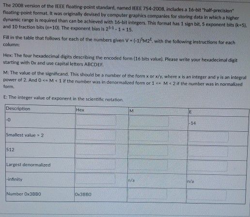Solved Single Byte Represented 2 Hexadecimal Unsigned Decimal Signed Decimal Left Bit Sign