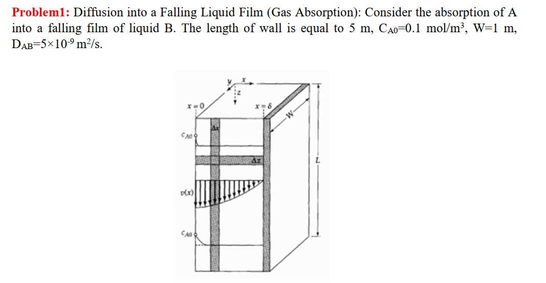 Problem1: Diffusion into a Falling Liquid Film (Gas | Chegg.com Problem1: Diffusion into a Falling Liquid Film (Gas | Chegg.com