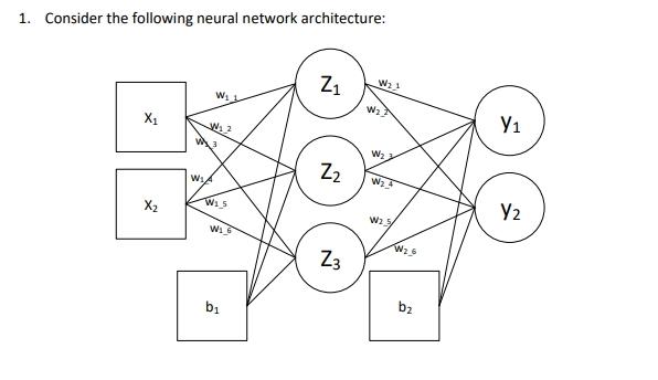 Solved 1. Consider the following neural network | Chegg.com
