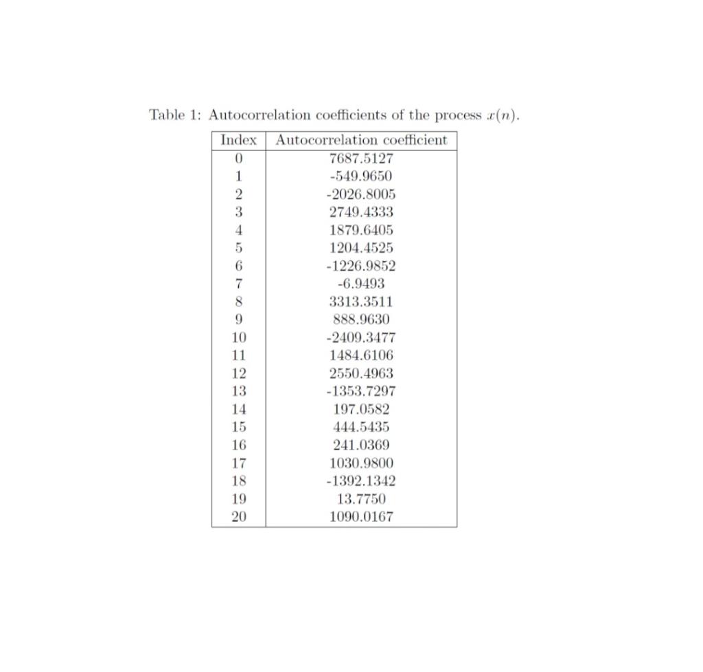 Experiment 1: Using the autocorrelation coefficients | Chegg.com