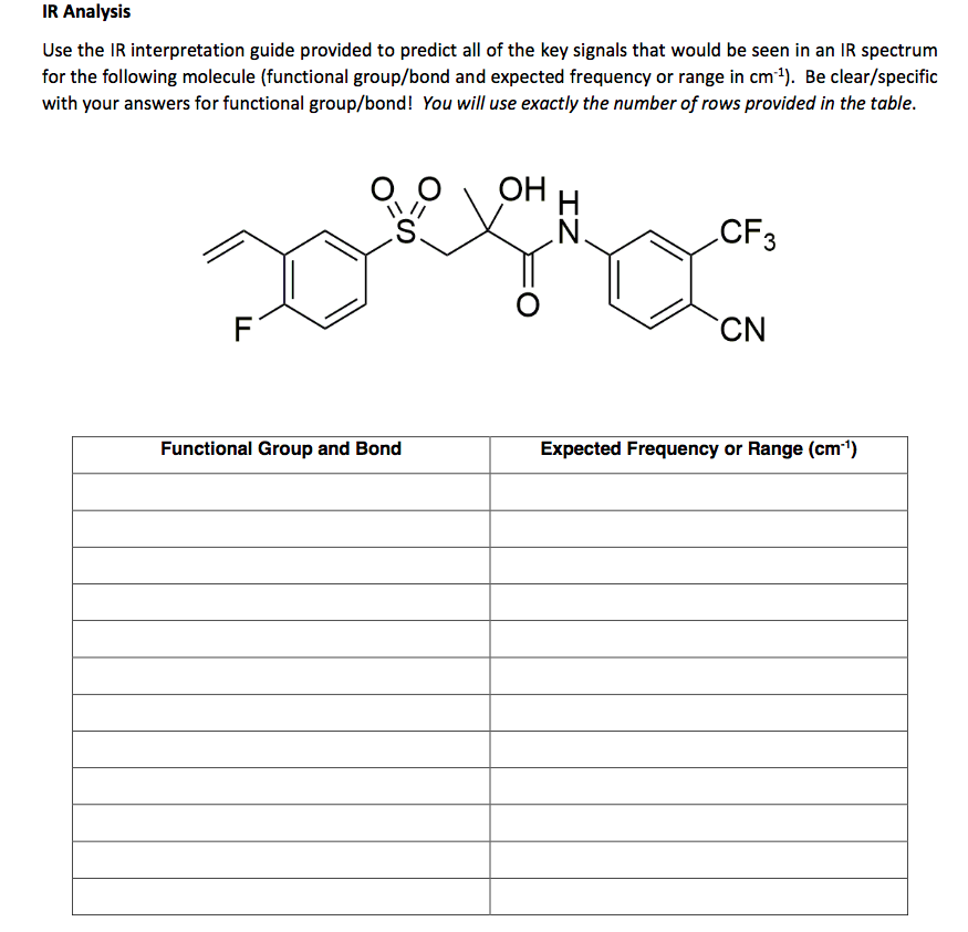 Solved IR Analysis Use the IR interpretation guide provided | Chegg.com