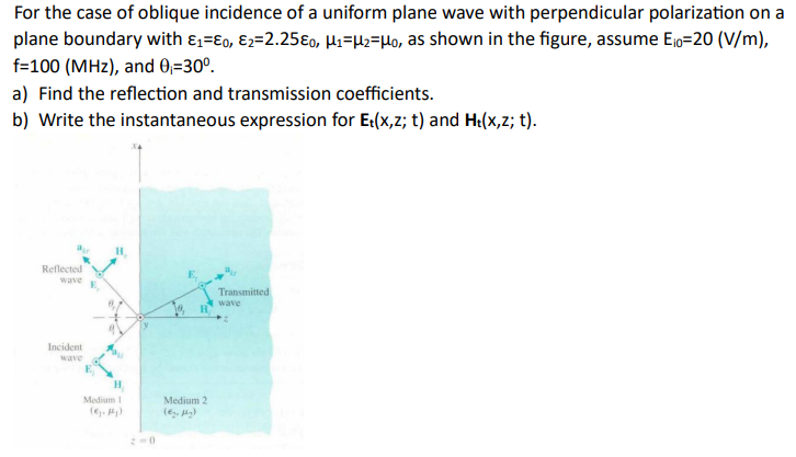 Solved For the case of oblique incidence of a uniform plane | Chegg.com