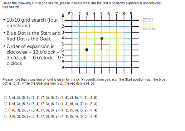 Solved Uniform Cost Search Book : Artificial Intelligence A | Chegg.com