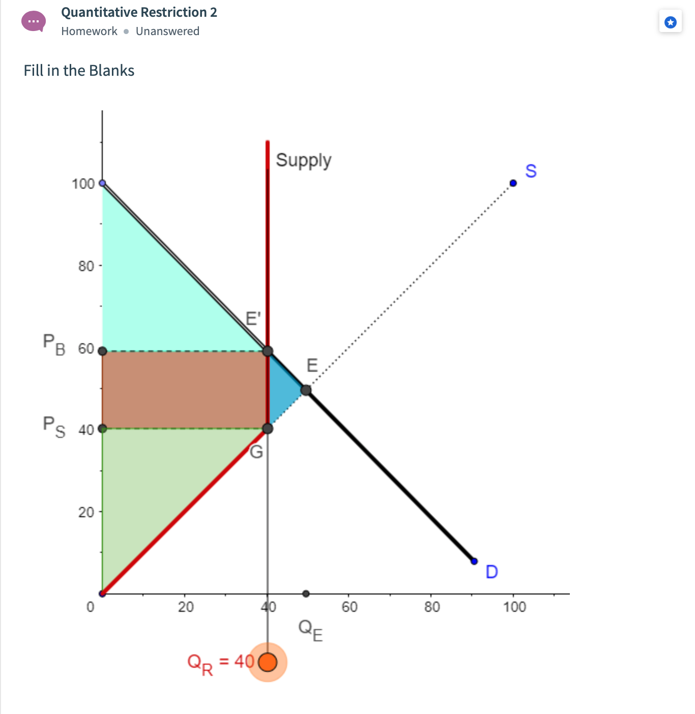 Solved Quantitative Restriction 2 Homework • Unanswered Fill | Chegg.com