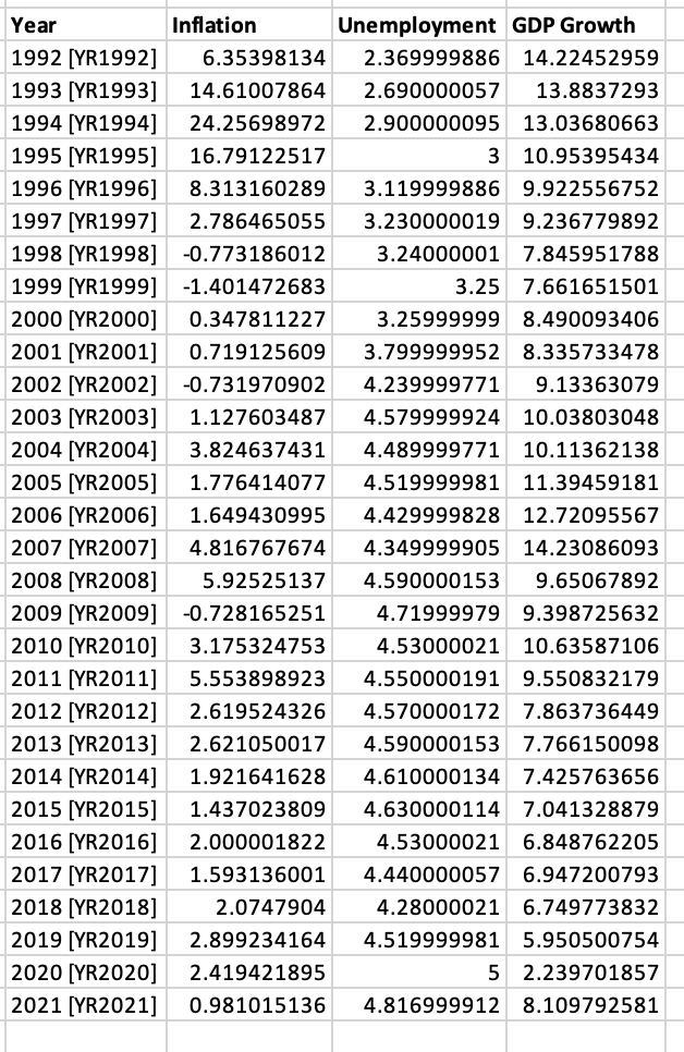 Solved URGENT PLEASE HELP! Data PART I - Simple | Chegg.com