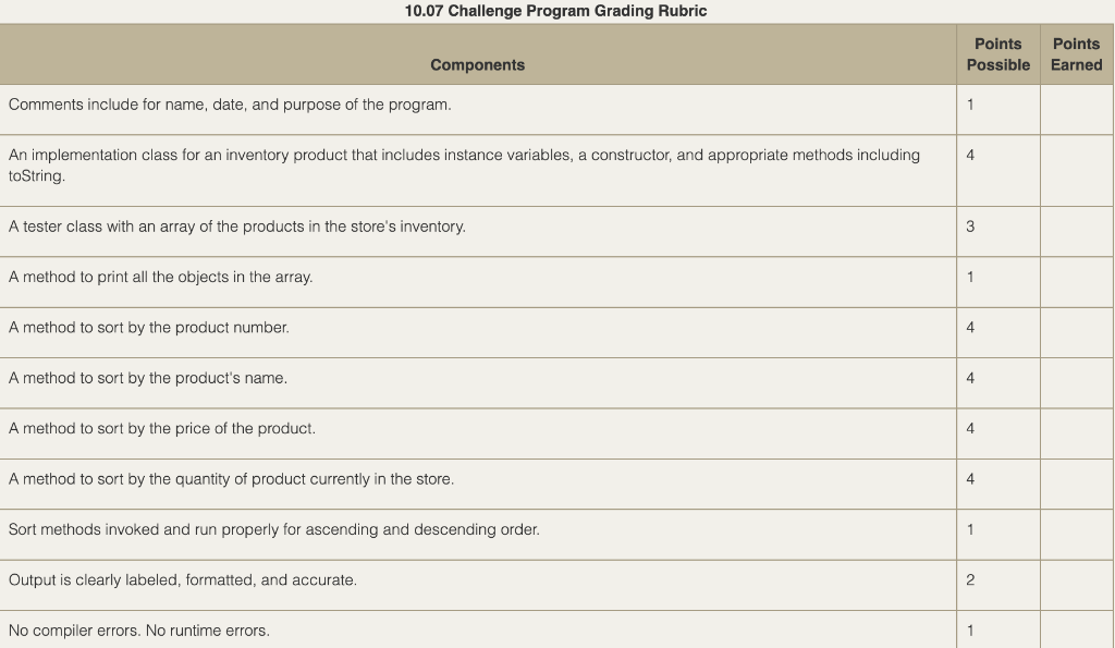 Solved This is in Java Please follow all the | Chegg.com