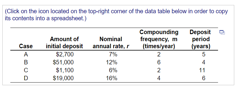 Solved Compounding frequency, time value, and effective | Chegg.com