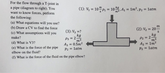 Solved For the flow through a T-joint in a pipe (diagram to | Chegg.com