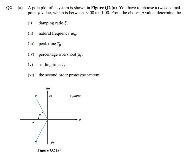 Solved Q2 (a) A pole plot of a system is shown in Figure Q2 | Chegg.com