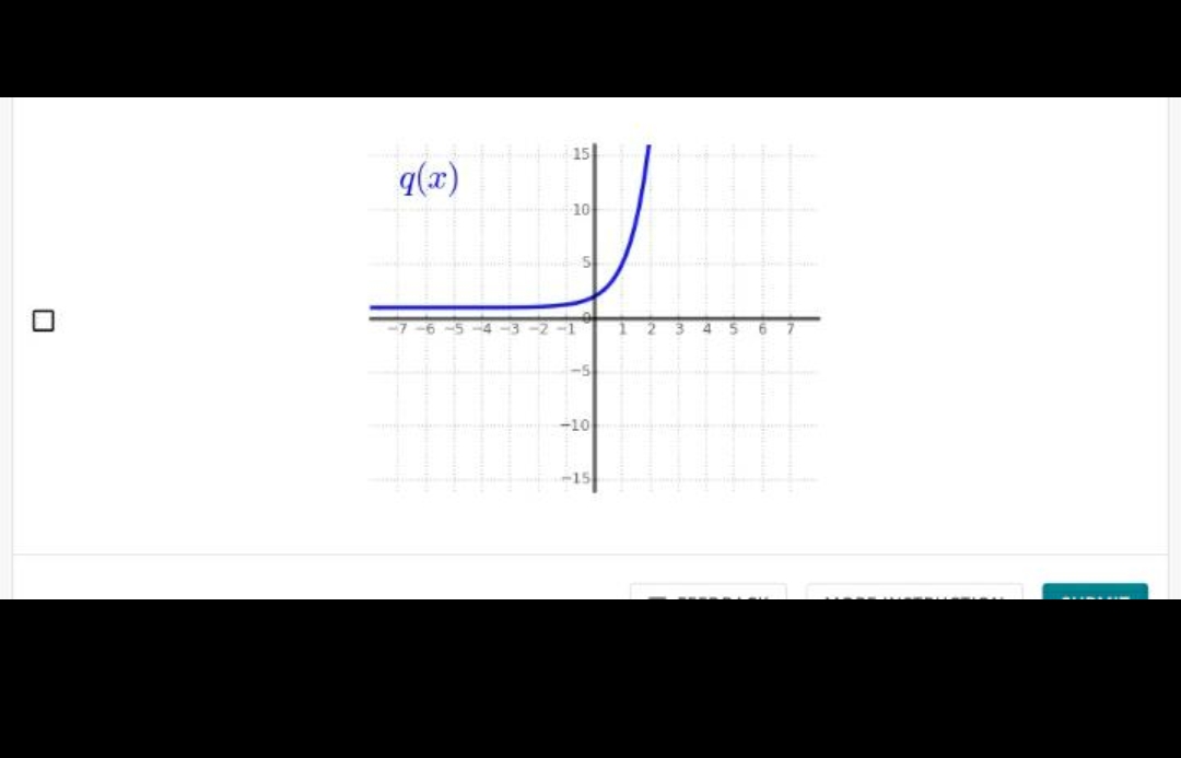Solved Question Which Of The Following Shows The Graph Of A