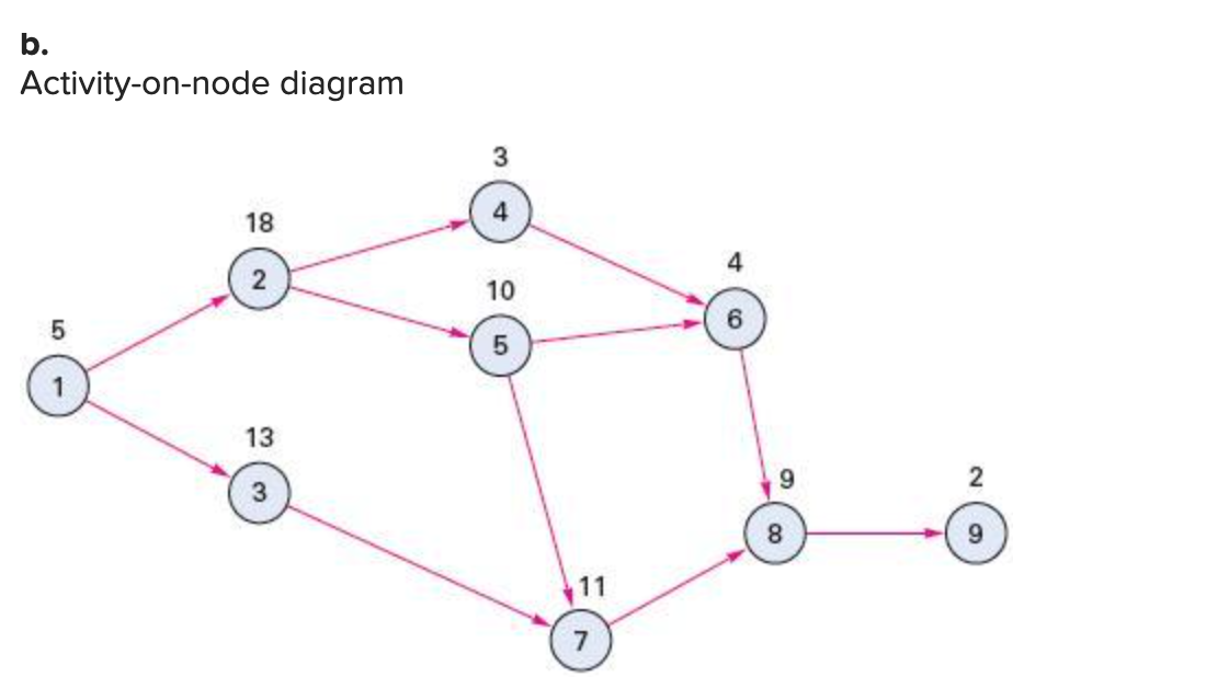Solved Problem 17-5 (Static) For each of the problems | Chegg.com
