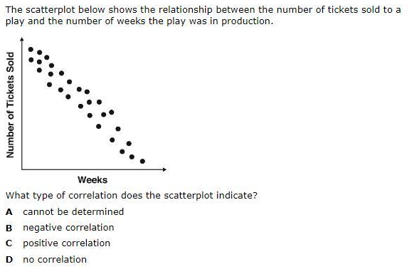 Solved The scatterplot below shows the relationship between | Chegg.com