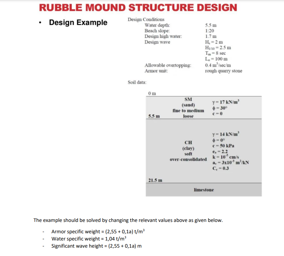 Solved RUBBLE MOUND STRUCTURE DESIGN Design Example Design | Chegg.com