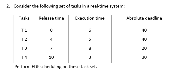 2. Consider the following set of tasks in a real-time | Chegg.com