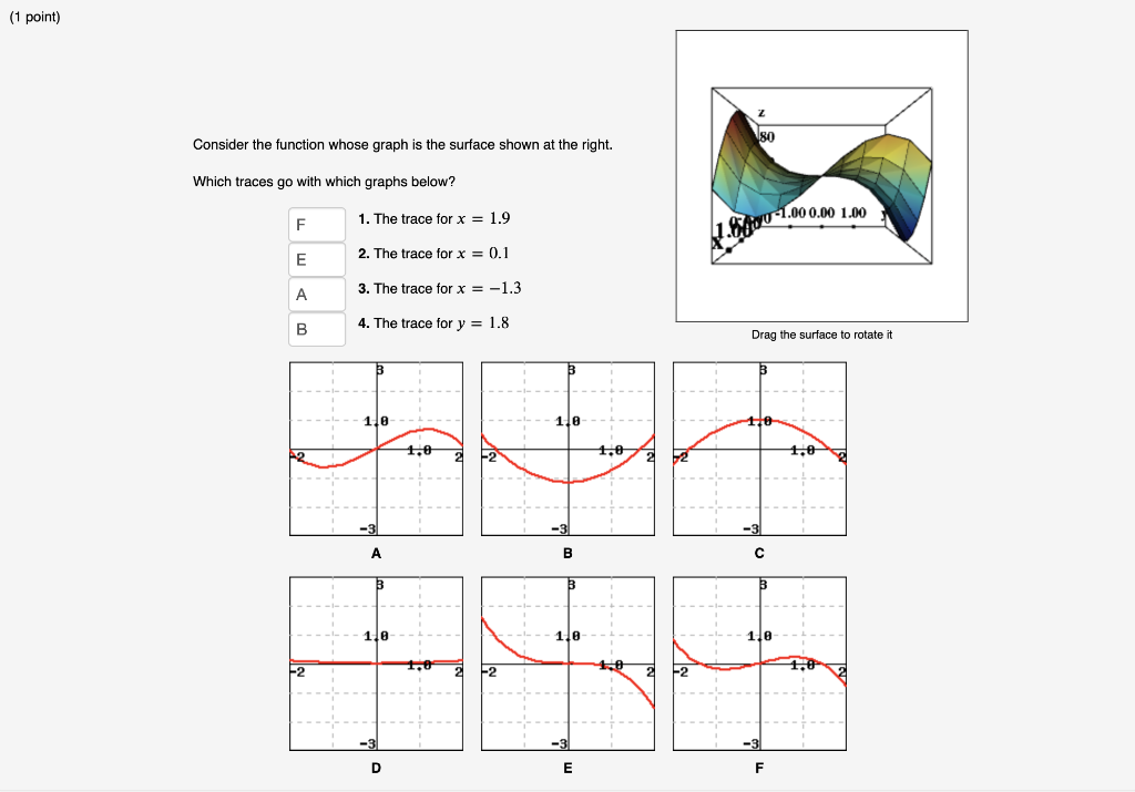 Solved Consider the function whose graph is the surface | Chegg.com