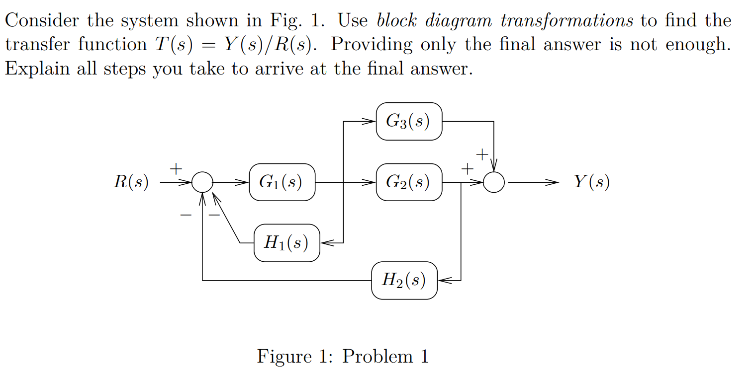 Solved Consider the system shown in Fig. 1. ﻿Use block | Chegg.com