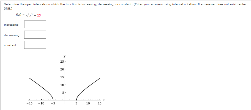 Solved Determine the open intervals on which the function is | Chegg.com