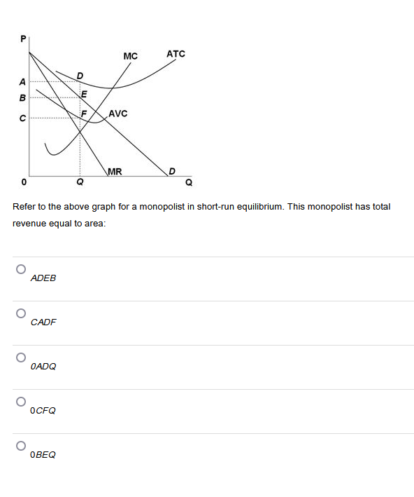 Solved Refer to the above graph for a monopolist in | Chegg.com