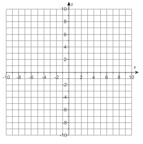 Solved Need Help on the following please: 5 Questions please | Chegg.com