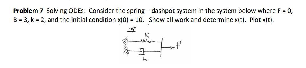 Solved Problem 7 Solving ODEs: Consider the spring - dashpot | Chegg.com