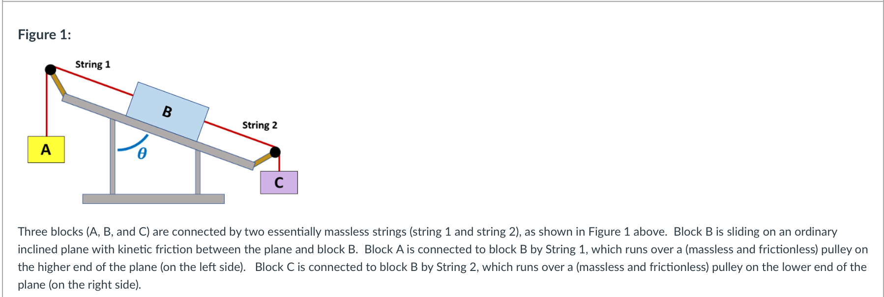 Solved Figure 1 String 1 B String 2 A Ꮎ C Three Blocks A