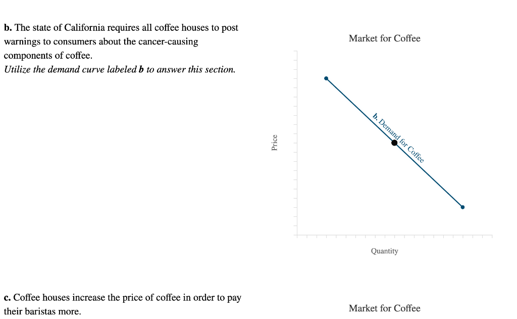 Solved Demand: Thinking Like a Buyer - End of Chapter | Chegg.com