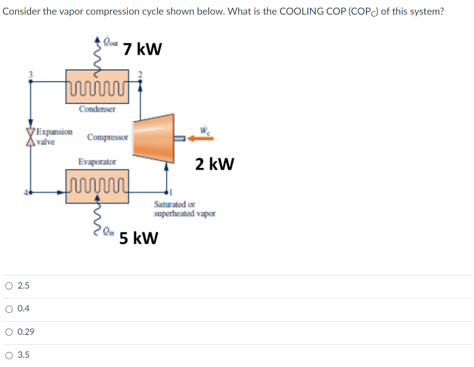 Solved Consider the vapor compression cycle shown below. | Chegg.com