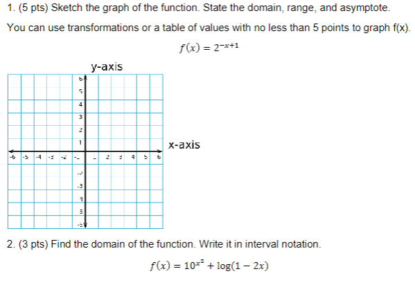 Solved (5 ﻿pts) ﻿Sketch the graph of the function. State the | Chegg.com