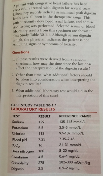 Solved Patient with congestive heart failure has been | Chegg.com