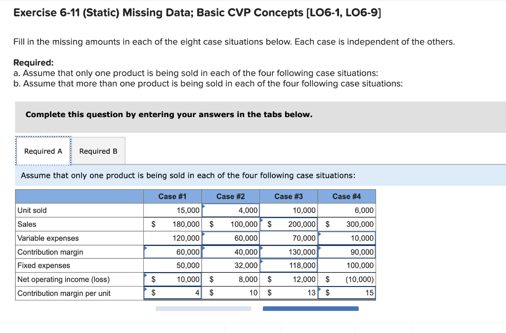 Solved Exercise 6-11 (Static) Missing Data; Basic CVP | Chegg.com
