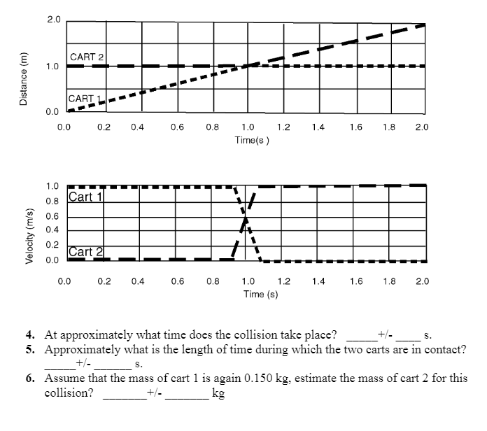 Solved Elastic Collision between carts of different masses | Chegg.com