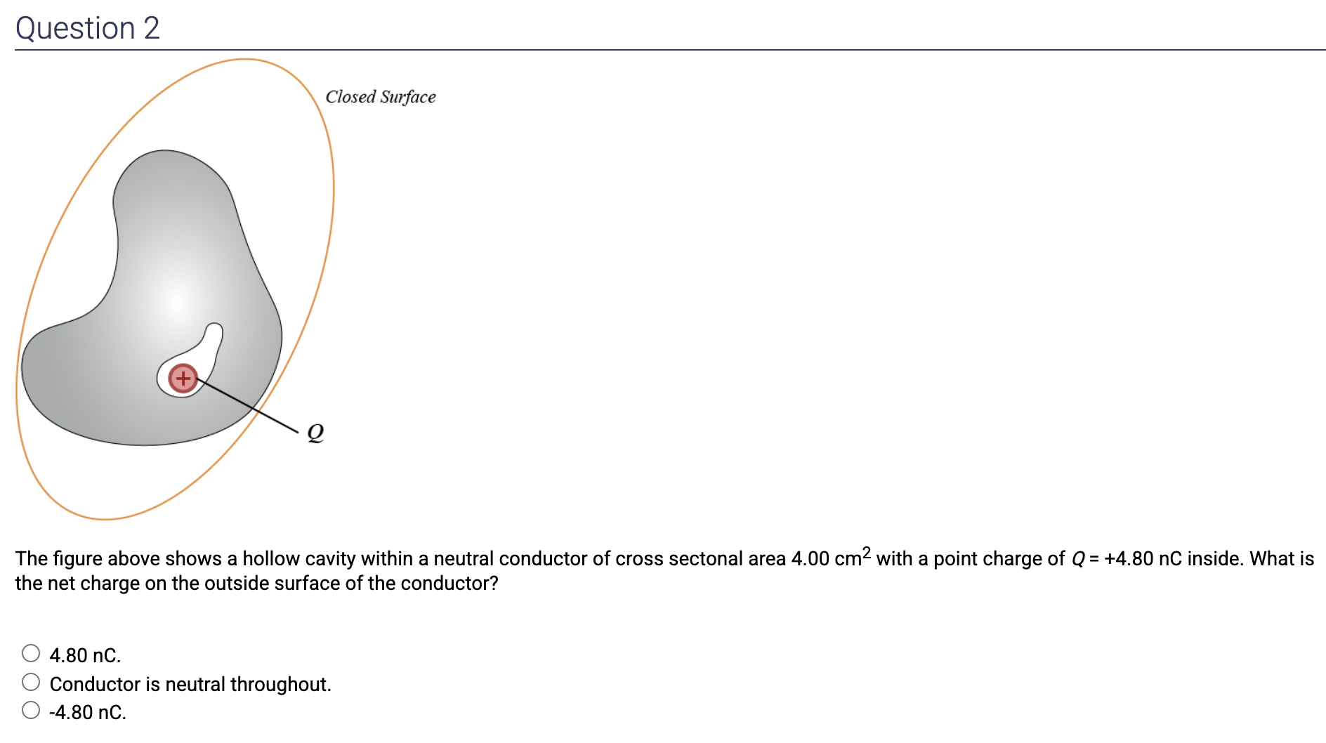 Question 2The figure above shows a hollow cavity | Chegg.com