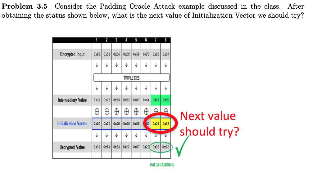 Problem 3.5 Consider the Padding Oracle Attack | Chegg.com