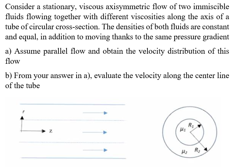 Solved Consider a stationary, viscous axisymmetric flow of | Chegg.com