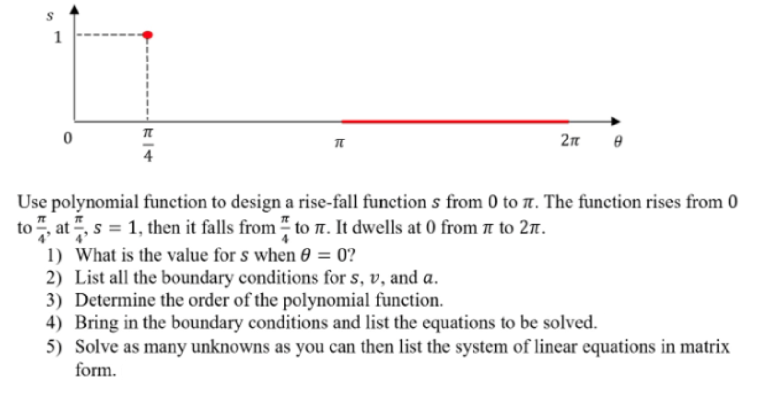 Solved 1 0 п 4 п 211 Use polynomial function to design a | Chegg.com