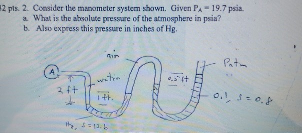 Solved 2 pts. 2. Consider the manometer system shown. Given | Chegg.com