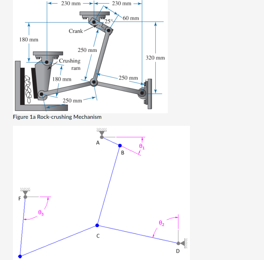 Draw the kinematic diagram by hand or using the CAD | Chegg.com