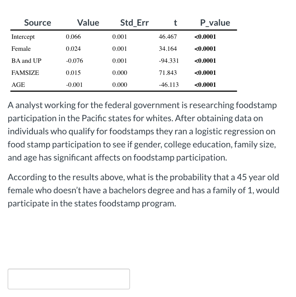 Solved Source Value Std_Err t P_value Intercept 0.066 0.001 | Chegg.com
