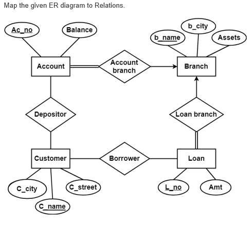 Solved - no chatgpt answer - no handwritten answer - only | Chegg.com