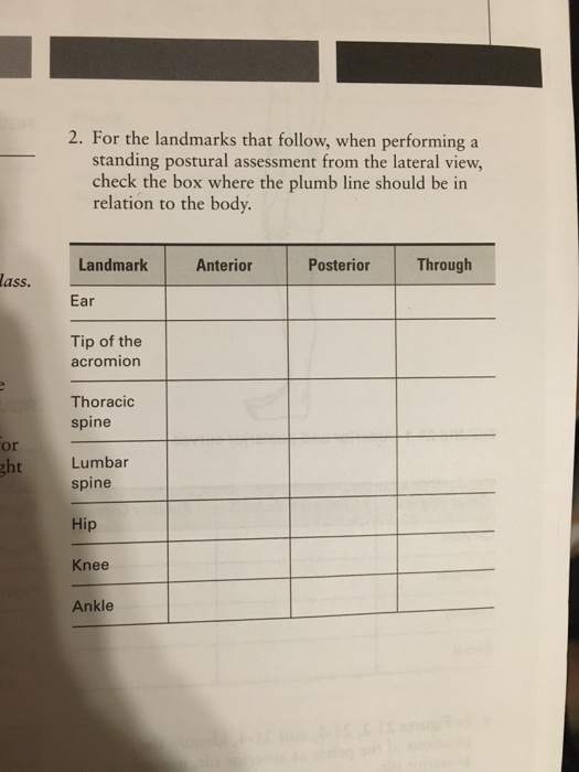 Solved 2. For the landmarks that follow, when performing a | Chegg.com