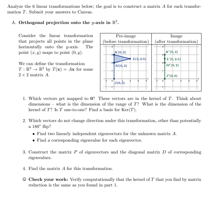 Solved Analyze the 6 linear transformations below; the goal | Chegg.com